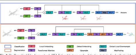 Figure 1 From Edge Aware Learning For 3d Point Cloud Semantic Scholar