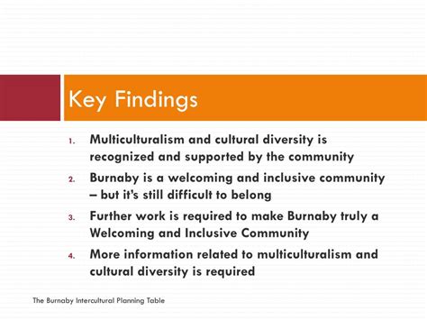 Ppt Burnaby Residents Survey A Welcoming And Inclusive Community