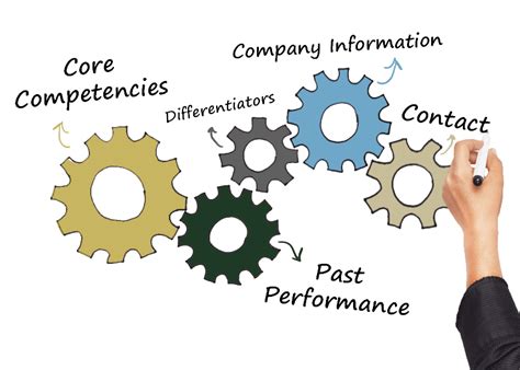 Get Check Out For Complete Capability Statement Roadmap