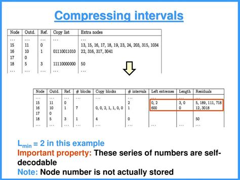 advanced indexing issues ppt download