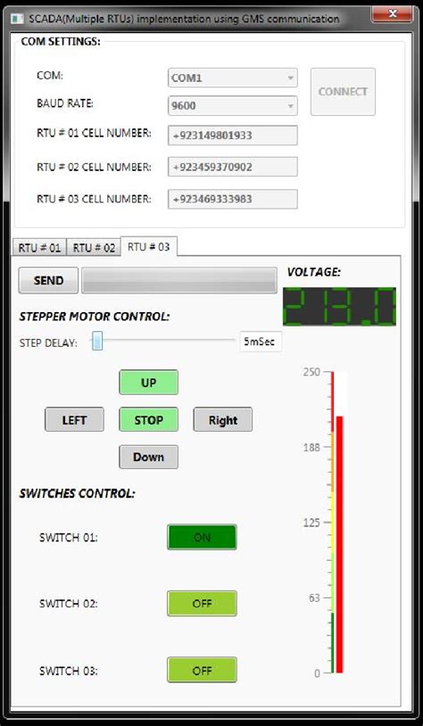 Figure 1 From Implementation Of Scada For Multiple Telemetry Units
