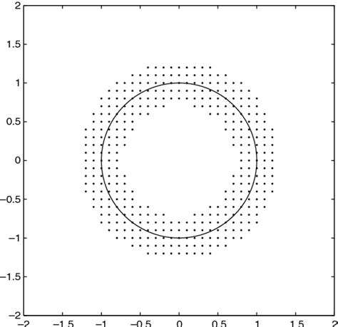 Figure 1 From A Simple Embedding Method For Solving Partial