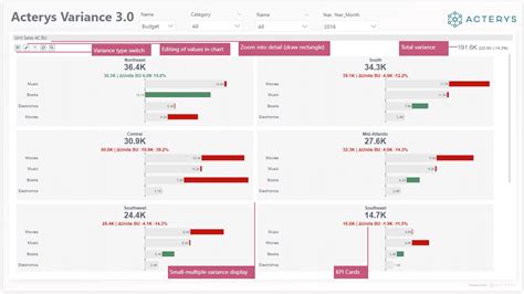 Latest Features And Enhancements With Acterys Release