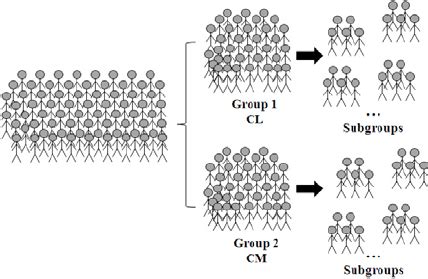 Structure Of Groups And Subgroups Download Scientific Diagram