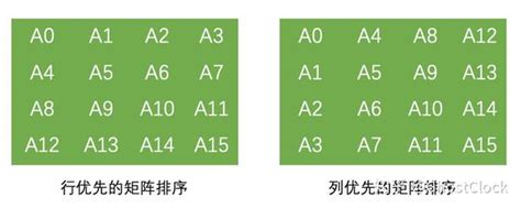 Opengl学习笔记六 向量与矩阵的应用，以及opengl里的变换 知乎