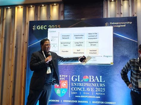 Nikhil Narkhedkar On Linkedin Entrepreneurship Innovation