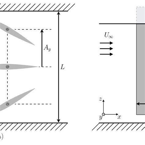 Fully Passive Flapping Foil Harvester Structural Scheme Download