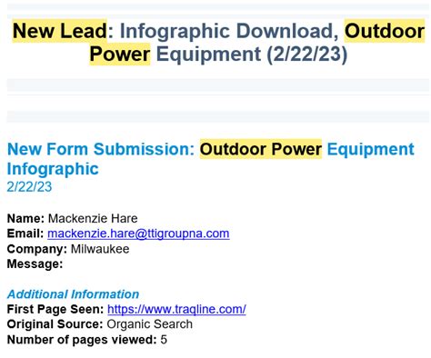 Solved Hubspot Community Workflow Internal Email Notification Only Populates Contact Fields