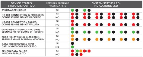 Power Status Monitor NB IOT Semar Srl