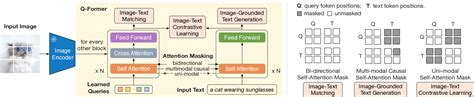 Blip Bootstrapping Language Image Pre Training With Frozen Image Encoders And