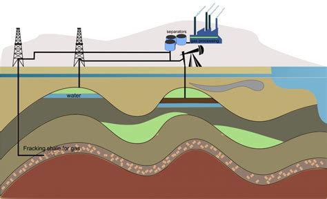 Natural Gas Drilling Diagram Natural Gas Drilling Diagram