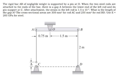 The Rigid Bar A B Of Negligible Weight Is Supported By A Pin At O When T