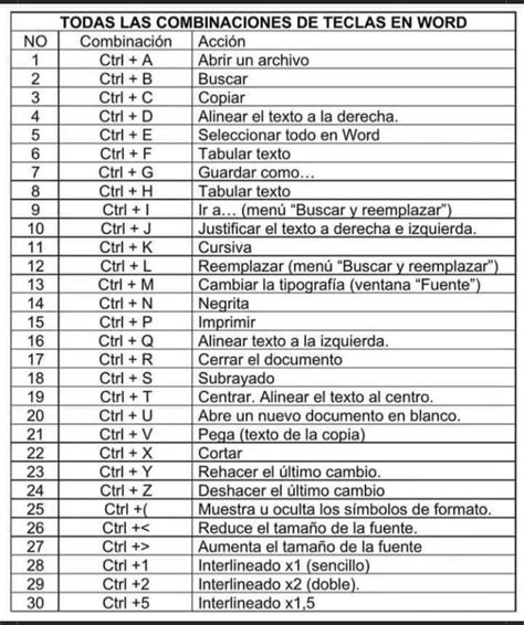 Pin De Mago En Mundo Of Tips And TÉcnicas Tecnologias De La Informacion