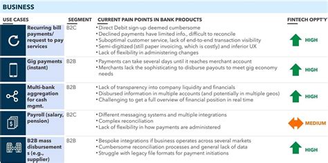 P27 Illustrates The Potential For Modern A2a Rails To Spur Fintech