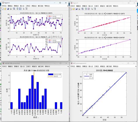 基于ga Bp多输出回归加图双隐藏层 Matlab代码多输入多输出matlab实现多输入多输出回归预测的bp神经网络两个隐藏层 Csdn博客