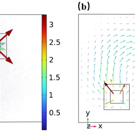 Comparison Maximum Of Si In Fine Mesh Left And Coarse Right Mesh Download Scientific Diagram