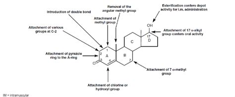 Structure Modification Schematic Illustration Of Graphite Structure