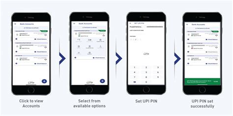 RuPay Credit Card On UPI