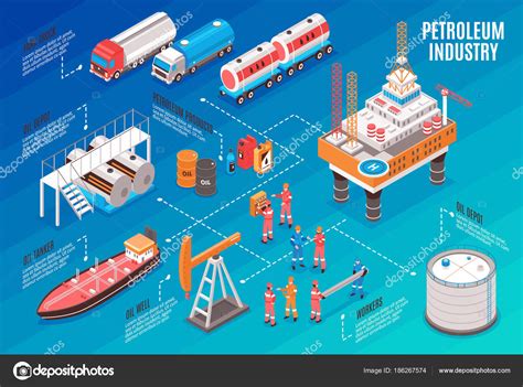 Oil Industry Isometric Flowchart — Stock Vector © Macrovector 186267574