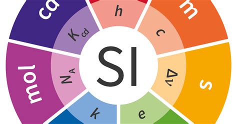 Metrological Traceability Redefined SI Unit