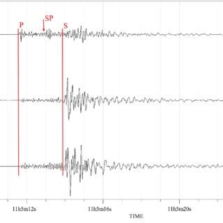 Three Component Earthquake Seismogram And Marking Of P S And SP