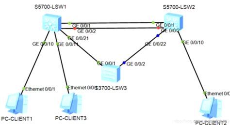 Vlan的原理及配置华为交换机 怎么关掉vlan1 Csdn博客