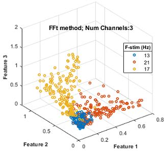 Github Rezasaadatyar Ssvep Based Eeg Signal Processing This