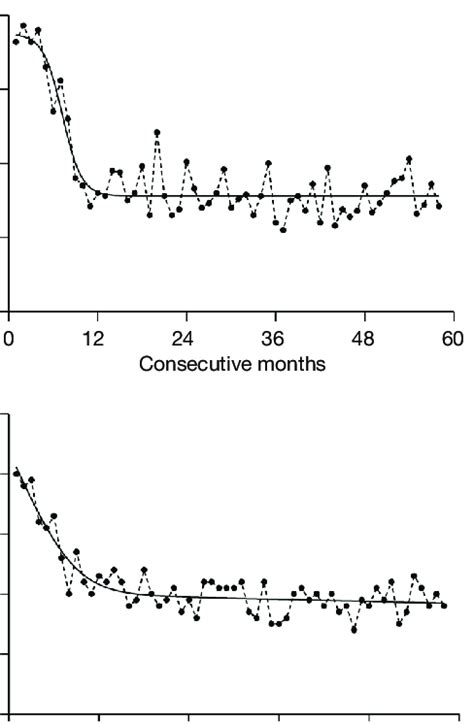 the learning curve of robot assisted surgery the average time of