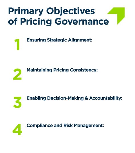 How A Solid Pricing Strategy Helps You Hit Quarterly Ebitda And Revenue