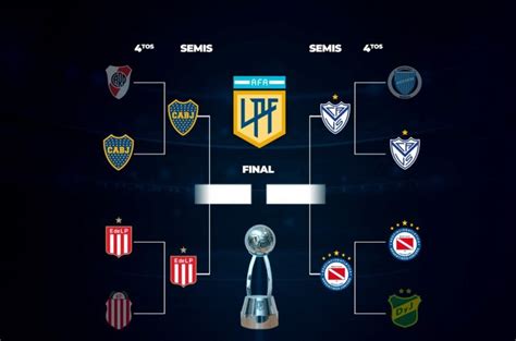 Copa De La Liga ¿cómo Quedaron Los Cruces De Semifinales Y Cuándo Se