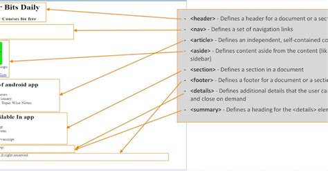 Create Webpage Using Html5 Layout Semantic Tags Practical Swpd