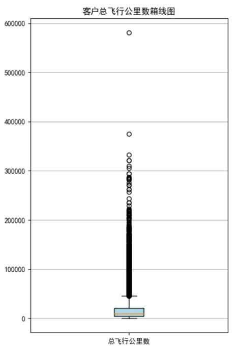 Python基于rfm模型和k Means聚类算法进行航空公司客户价值分析 阿里云开发者社区