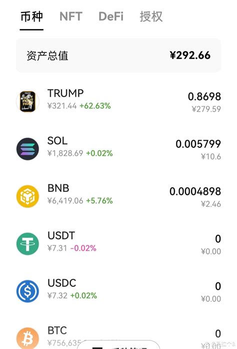 How Much Money Will There Be If I Bought 200 Rmb Of Spot On 马拉个b On Binance Square