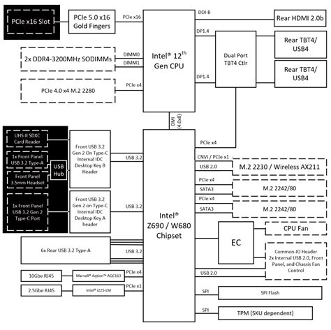 Setup Notes And Platform Analysis The Intel Nuc12 Extreme Dragon