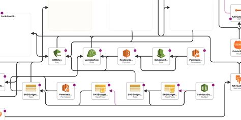 Alejandro Acelas Portfolio