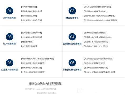 注册职业采购经理cppm报名中心