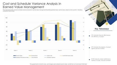 Cost And Schedule Variance Analysis In Earned Value Management Ppt