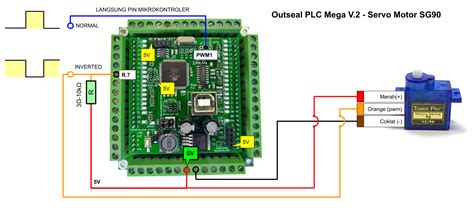 Outseal Plc Instruction