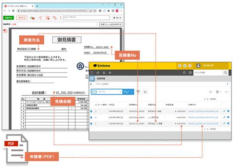 Kintone連携 機能｜ワークフローのcreatewebフロー
