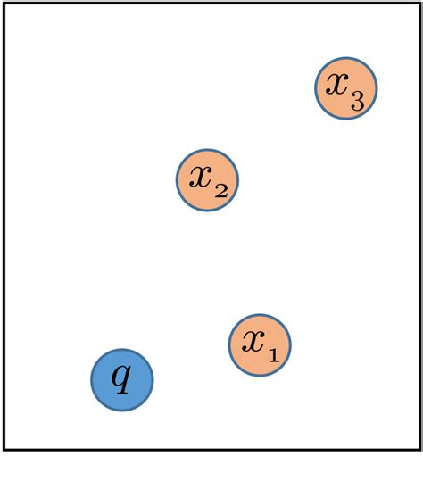 Neural Nearest Neighbors Networks Deepai