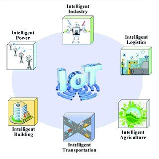 Schematic Diagram Of The Basic Composition Of IoT System Download Scientific Diagram