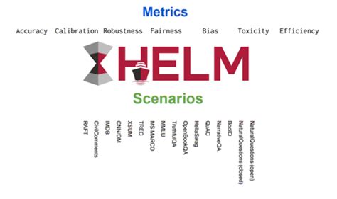 Everything You Should Know About Evaluating Large Language Models