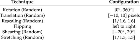 Various Configurations Of The Image Augmentation Method Download