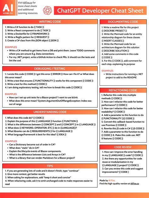 Top 101 Ultimate Ai Cheat Sheets Daily Updating