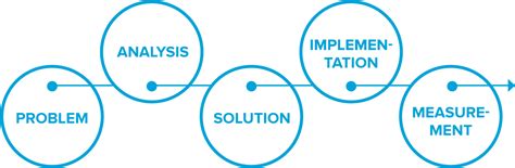 Lean Digitization How To Digitize A Residential Real Estate Company Like A Startup