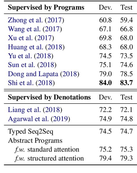Learning Semantic Parsers From Denotations With Latent Structured