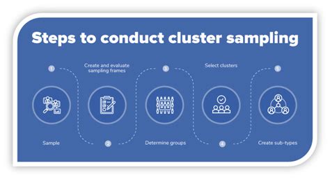 Cluster Sampling Overview Potential Advantages And Drawbacks Surveypoint
