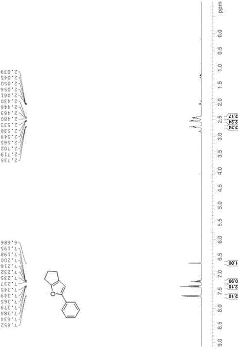 一种环烷基并 B 呋喃类化合物的合成方法与流程