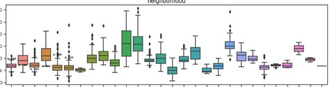 Plotting Number Of Observations On Seaborn Boxplot For Subplots Python Stack Overflow