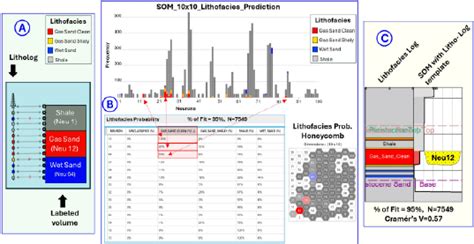 Ai Powered Lithofacies Prediction And Fault Detection In Complex Thin Gas Reservoirs Offshore